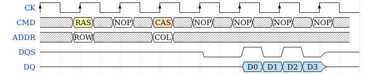 WaveDrom : les waveforms faciles (diagrammes de timing digital ...