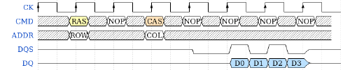 WaveDrom : les waveforms faciles (diagrammes de timing digital ...